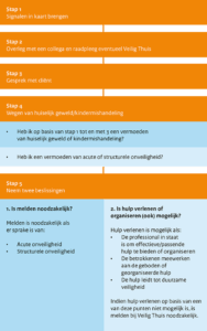 Meldcode en afwegingskader | Veilig thuis
